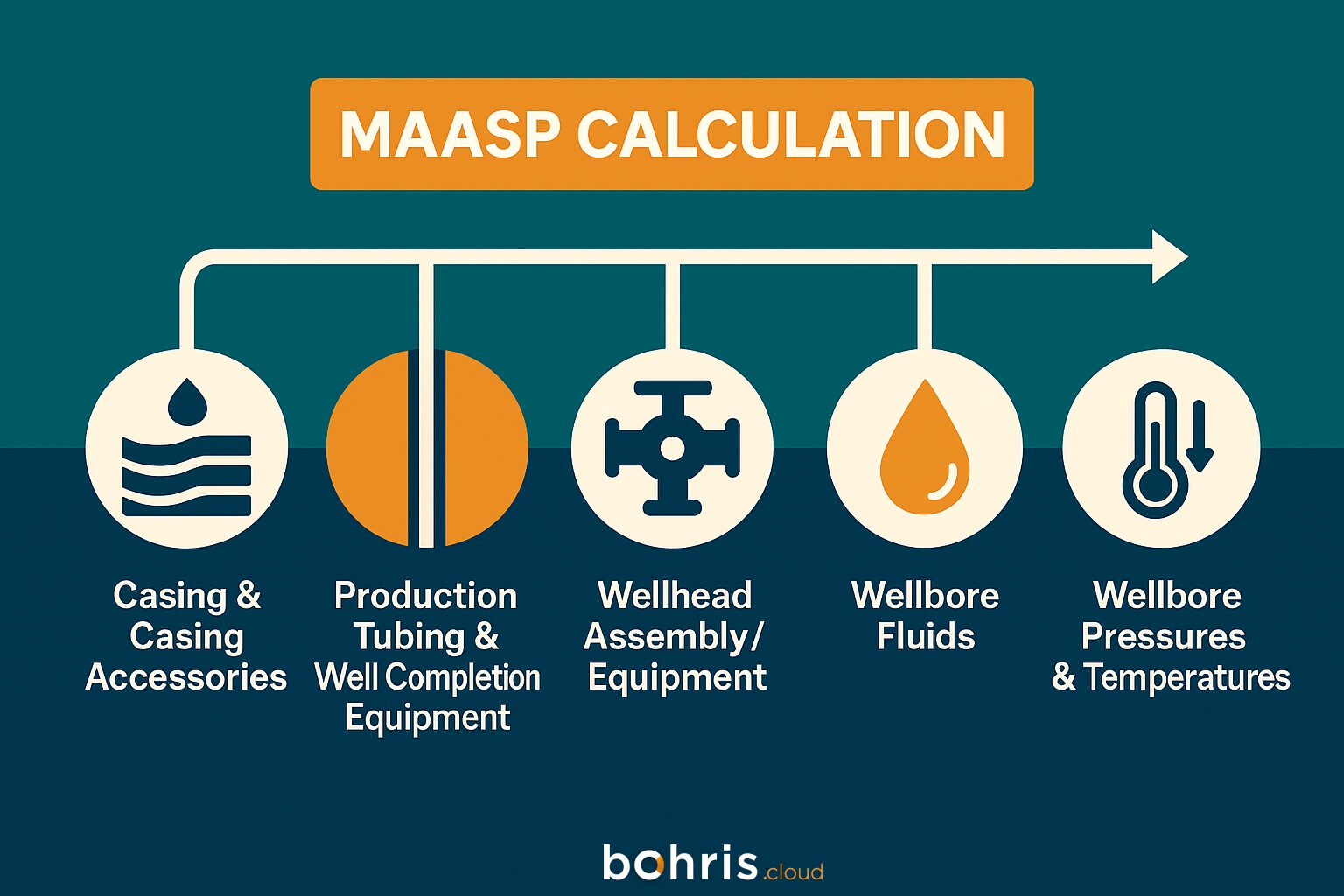 MAASP Calculation with bohris.cloud with bohris.cloud